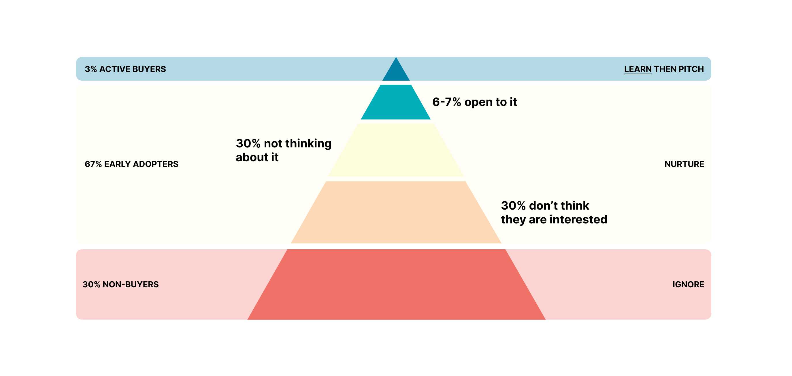 How to find people for customer discovery interviews