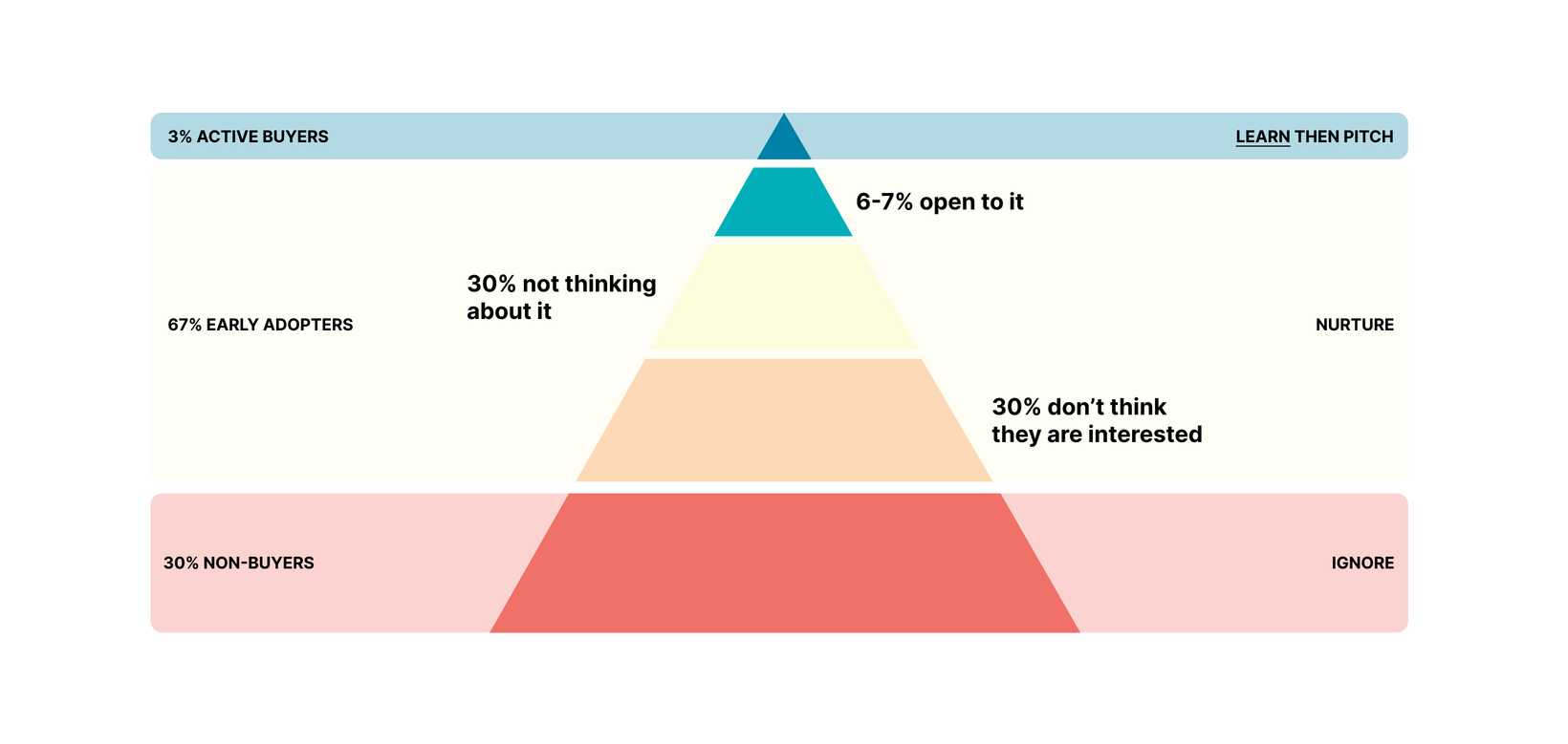 How to find people for customer discovery interviews
